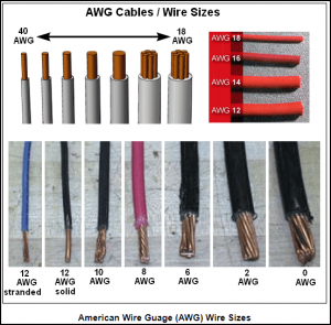 Quality Copper Battery Cable & Wire