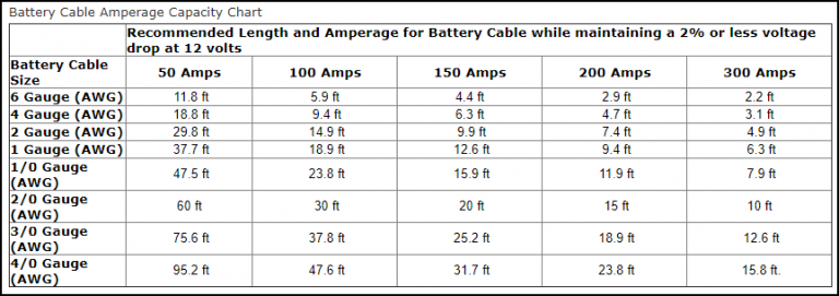 Battery Cable & Automotive Wire for Auto Parts