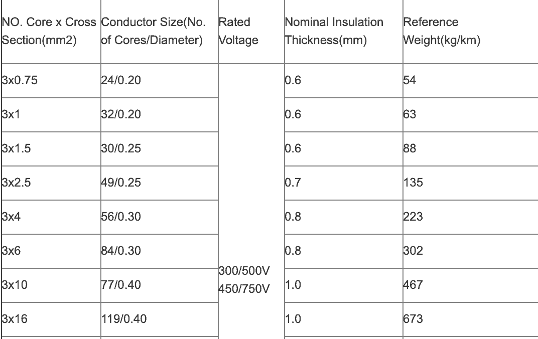 3 core flexible cable