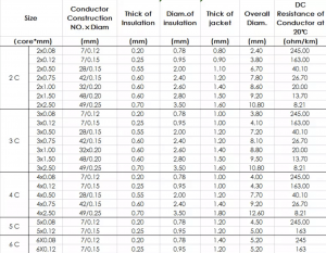 Screened Cable:6 Things You Ought To Know
