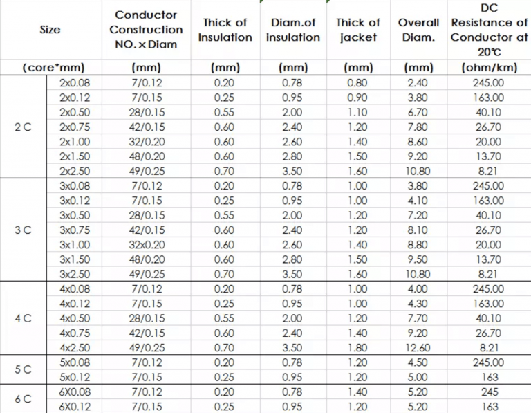 Screened Cable:6 Things You Ought To Know