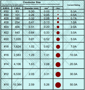 HOOK UP WIRE: IMPORTANT THINGS YOU NEED TO KNOW