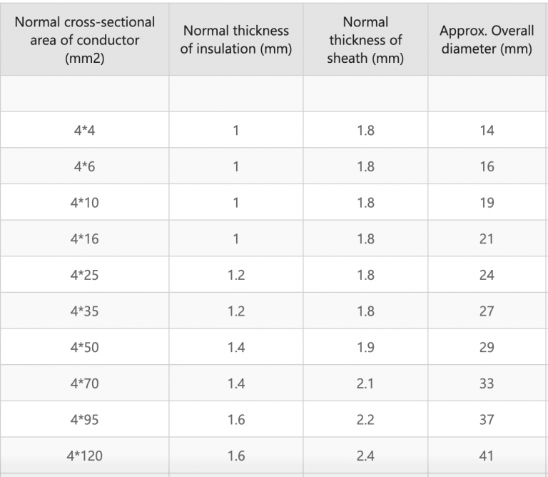 NYY Cable: 5 Facts Everyone Should Know