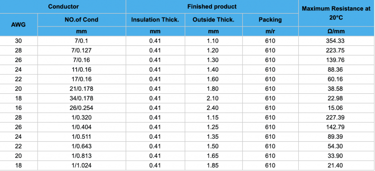 HOOK UP WIRE: IMPORTANT THINGS YOU NEED TO KNOW