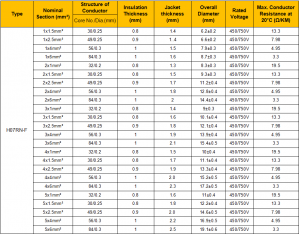H07RN-F 케이블 - 주요 케이블 및 전선 제조업체-ZW