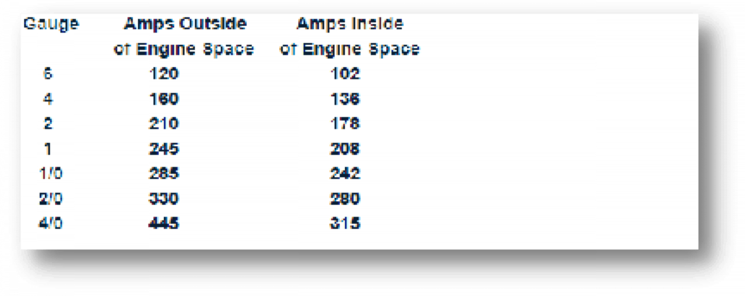 2/0 battery cable Buying Advice